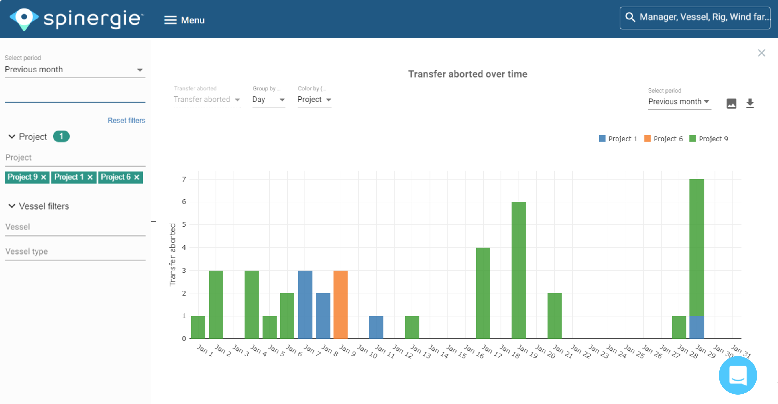 Smart Fleet Management’s bespoke KPI tracking is the key to ensuring optimized offshore ...